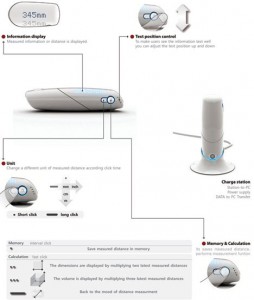 Thumbs Up: Measure Up With Mini Finger-Mounted Gadget | Gadgets ...