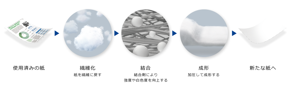 Clean Sheets: The World’s First In-Office Paper Recycler | Gadgets ...