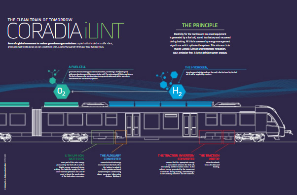 World’s First Hydrogen-Powered Train Arriving in Germany | Gadgets ...